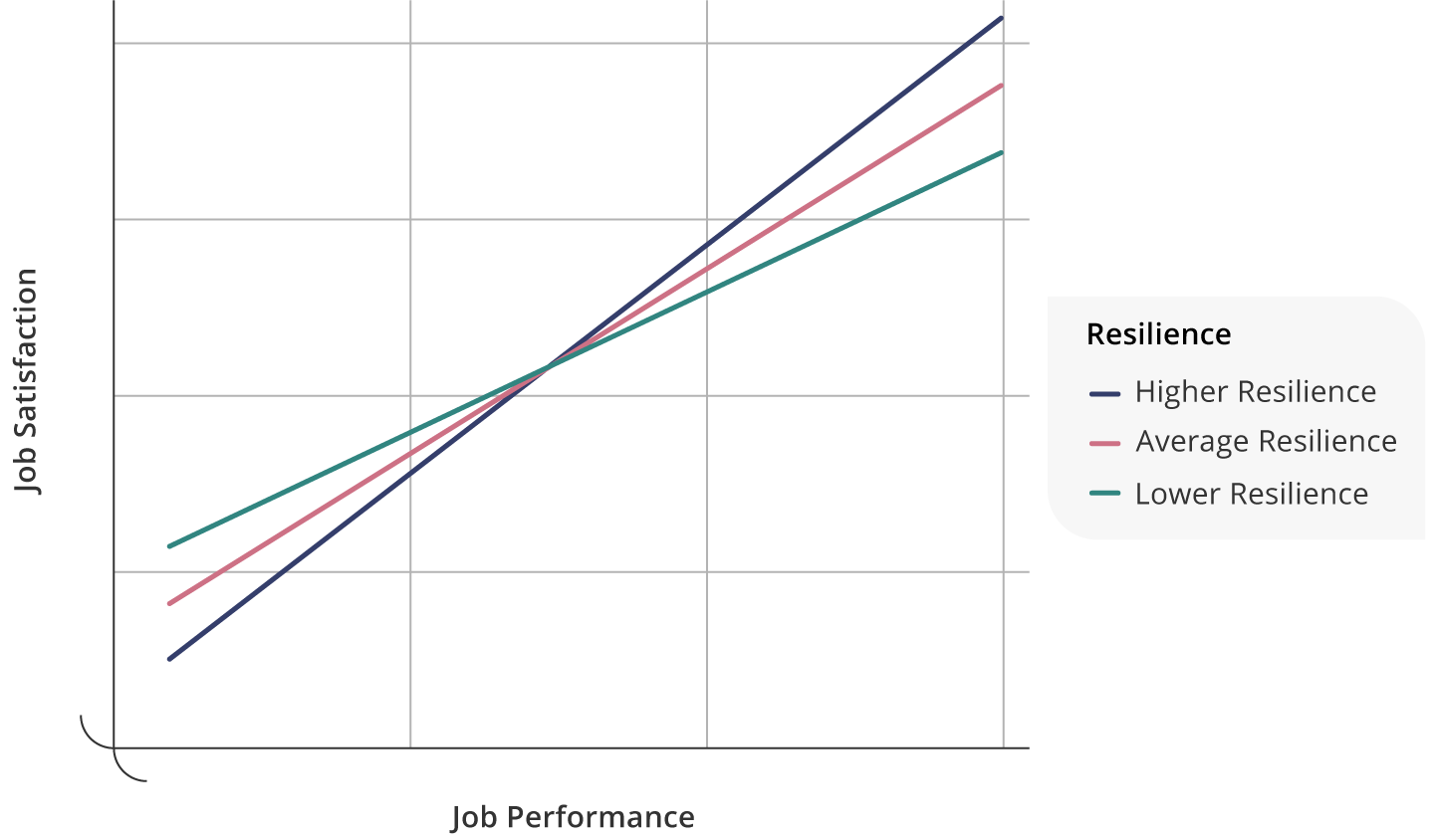 Short Report: Resilience Interacts with Job Performance to Predict Job ...