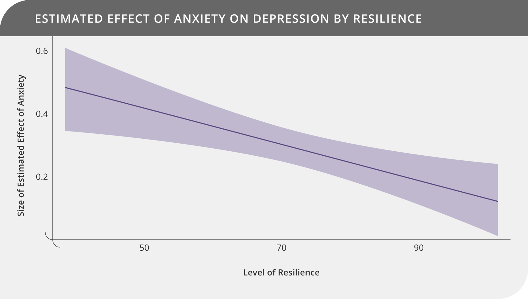 Neurozone Resilience Prevents Anxious Symptoms from Worsening ...